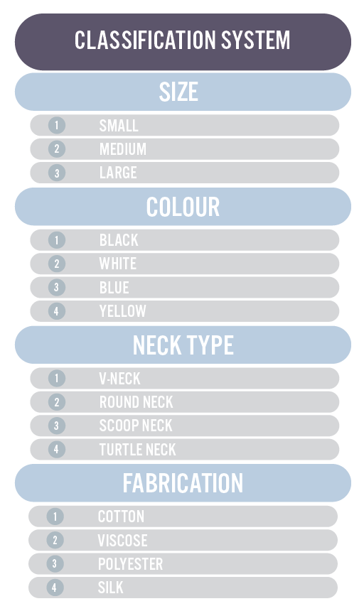 What is included in a range plan?